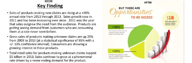 Third Common Mistake in Reporting Insights from Customer Intercepts, In ...